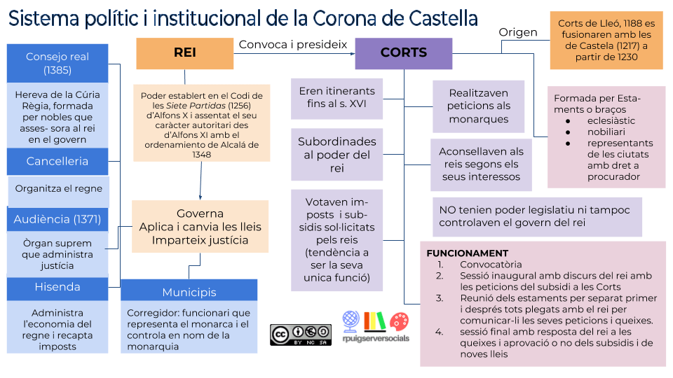 L’expansió i consolidació dels regnes cristians medievals ...