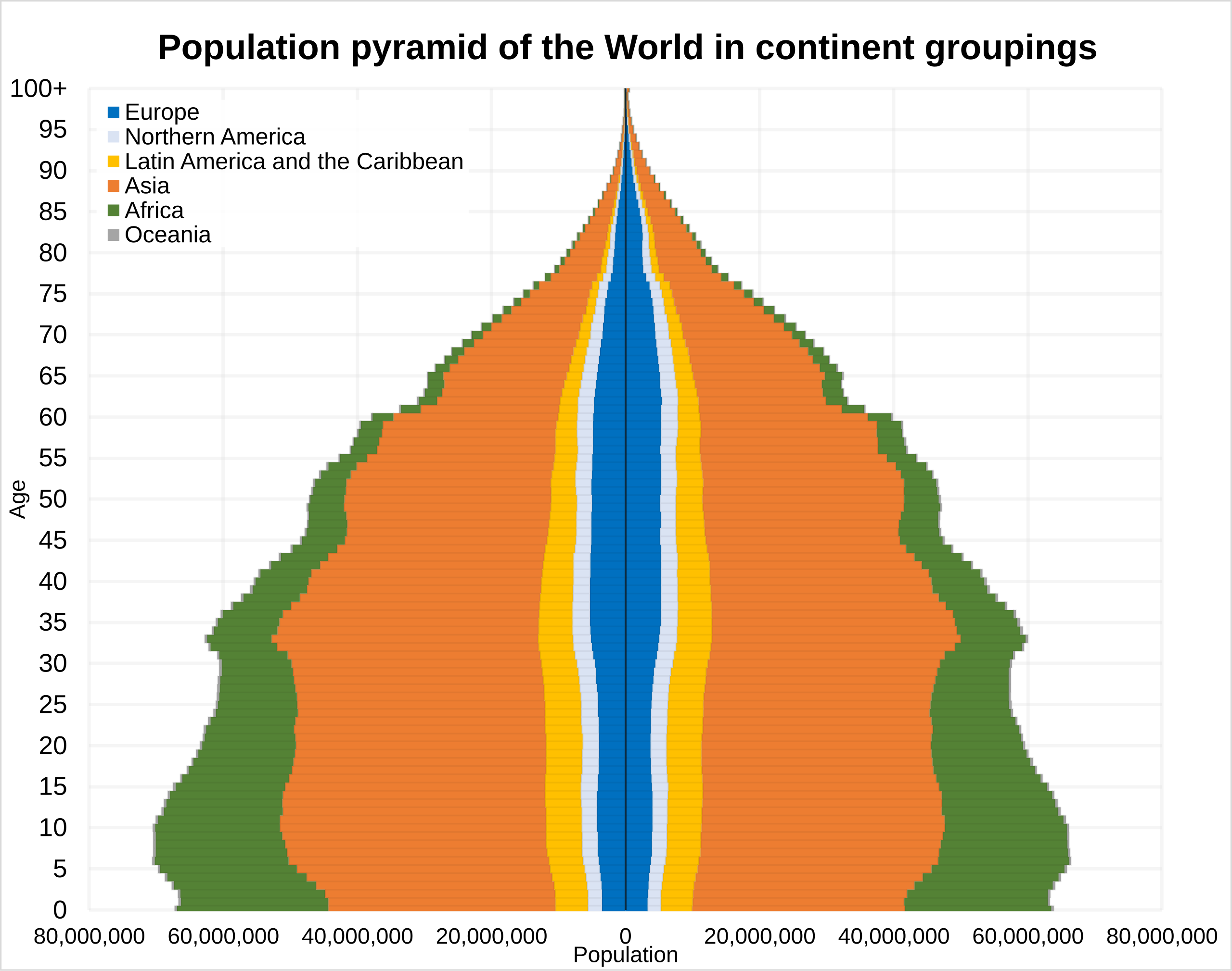 Unit 6: How many inhabitants are there on planet Earth? Migration ...